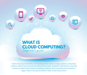 Cloud Computing Explained: An Infographic Guide - Krome Integrated ...